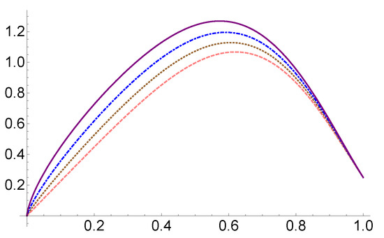 Fractal Fract Special Issue Application Of Fractional Calculus As An Interdisciplinary