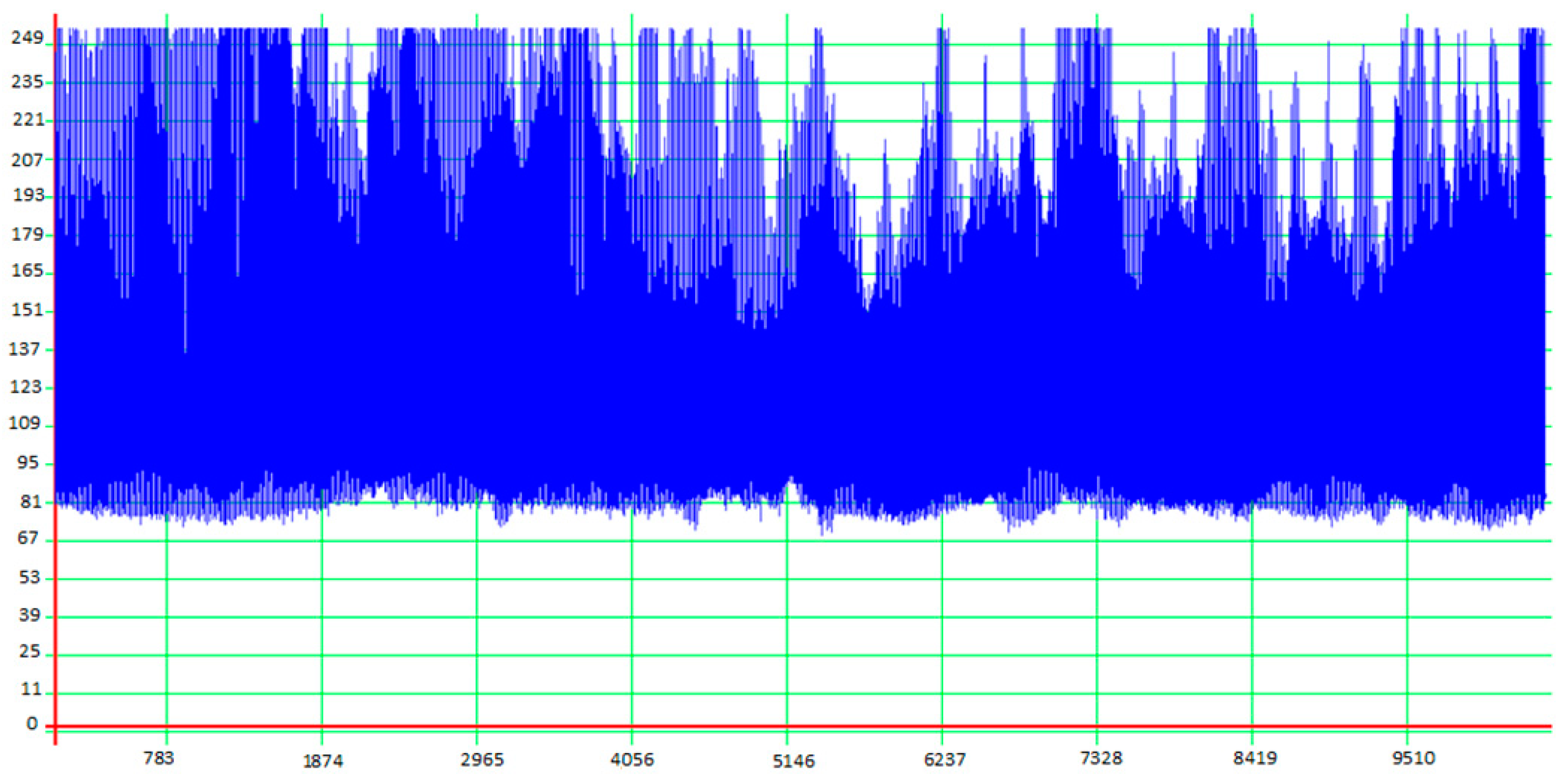 A New Method of Quantifying the Complexity of Fractal Networks