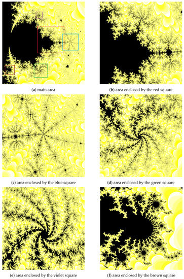 Series with Binomial-like Coefficients for the Investigation of Fractal ...