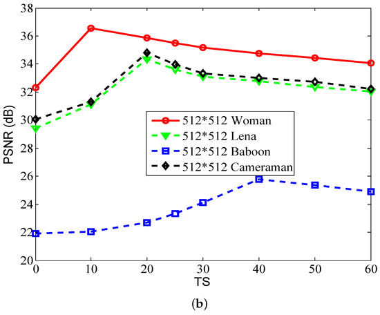 Fractal Fract Special Issue Fractional Differential Equations In Anomalous Diffusion