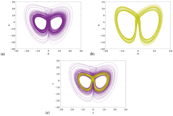Hidden and Coexisting Attractors in a Novel 4D Hyperchaotic System with No Equilibrium Point