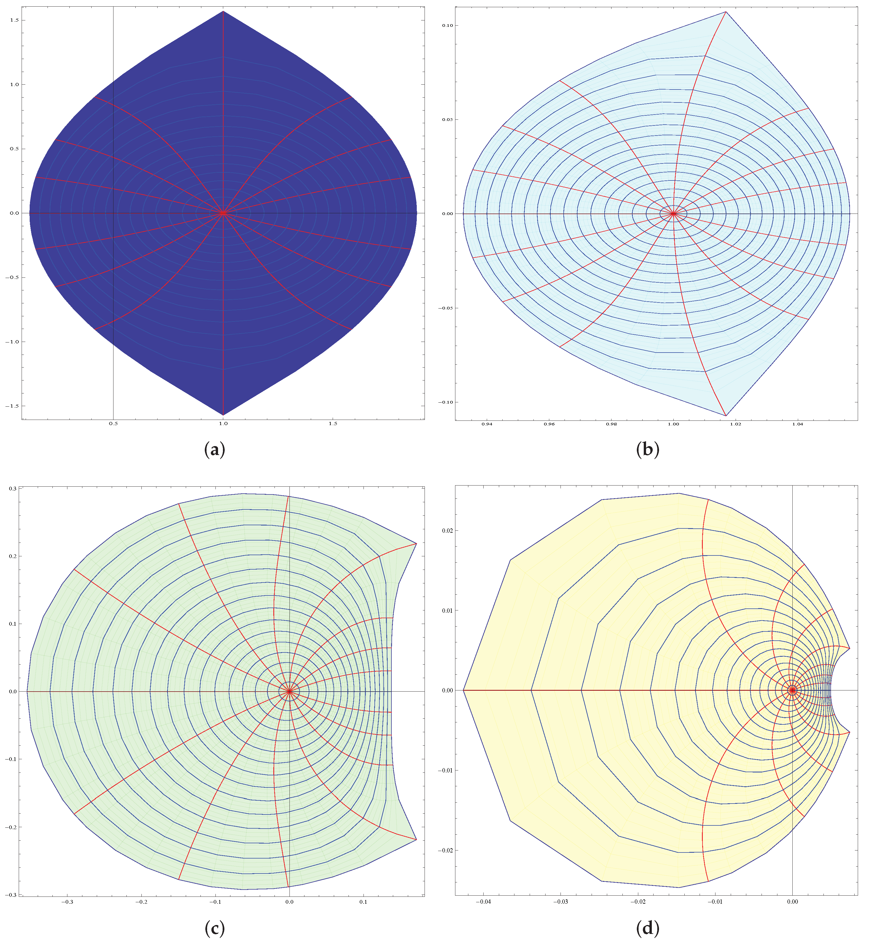 Bazilevič Functions of Complex Order with Respect to Symmetric Points