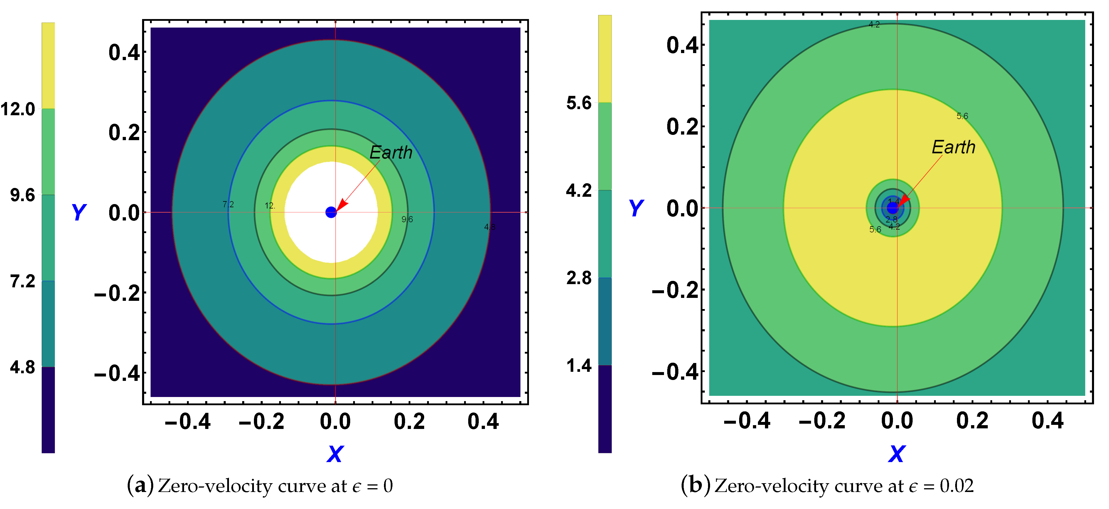 Fractal Fract | Free Full-Text | Study of Lagrange Points in the Earth ...