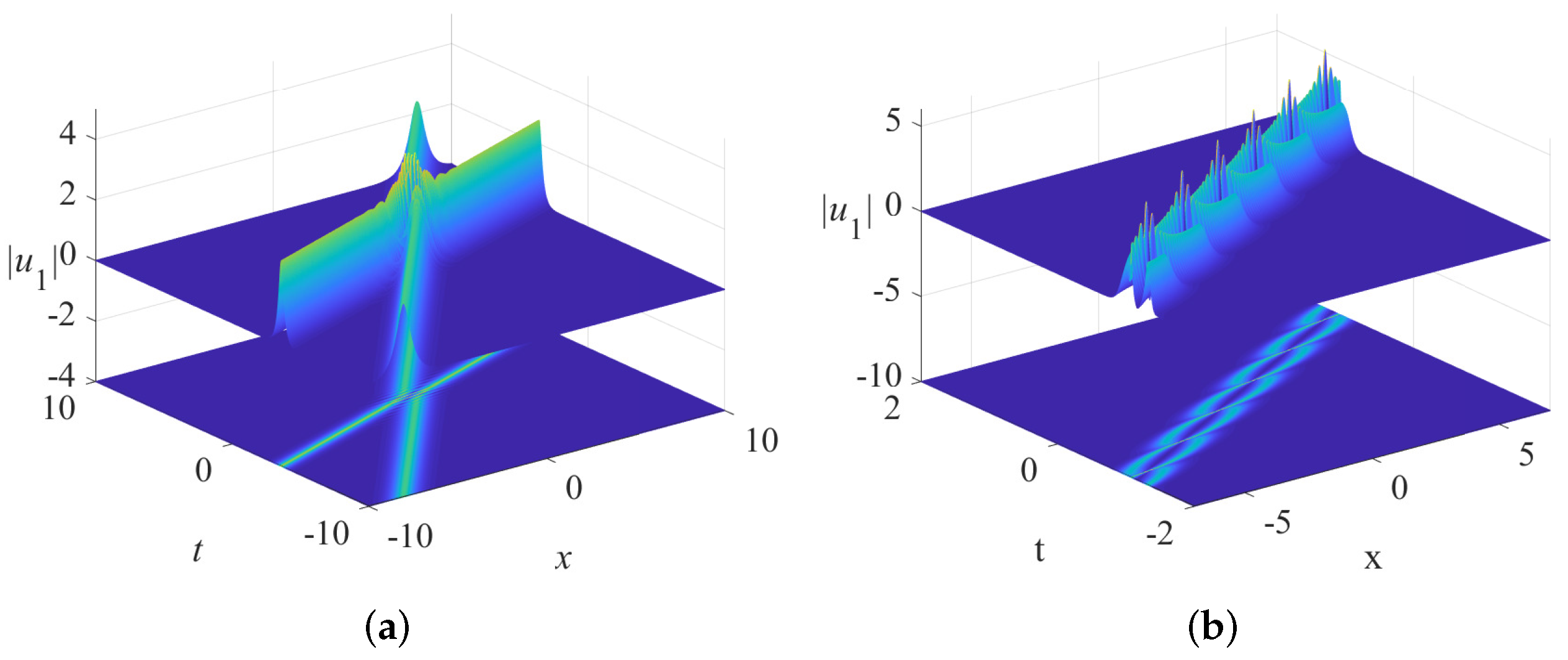 Fractal Fract | Free Full-Text | The Multicomponent Higher-Order Chen ...