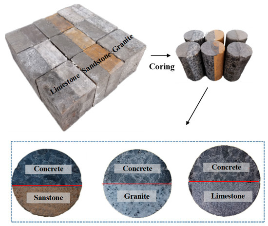 Investigation on Pore Structure and Permeability of Concrete–Rock ...