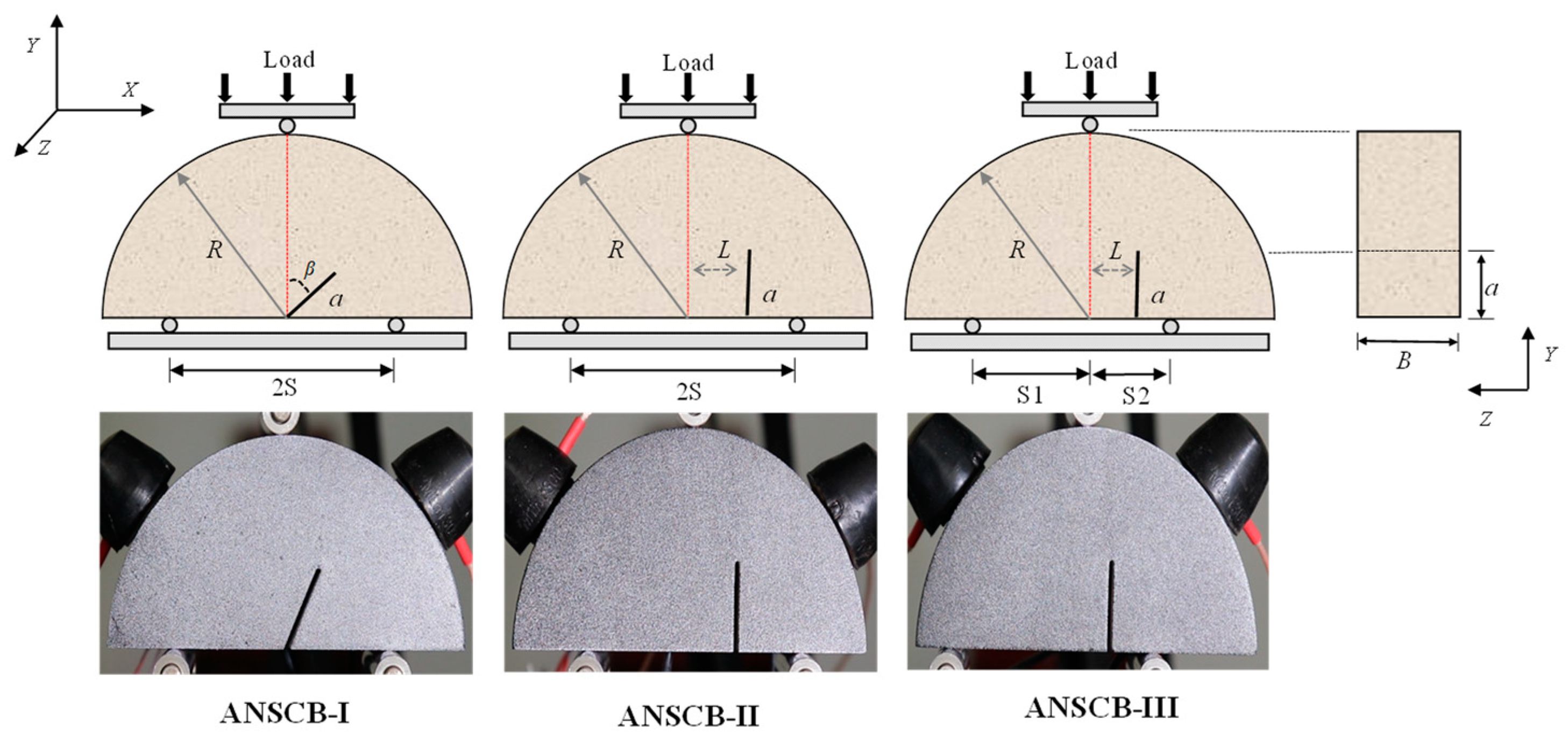 Application of Asymmetric Notched Semi-Circular Bending Specimen to ...