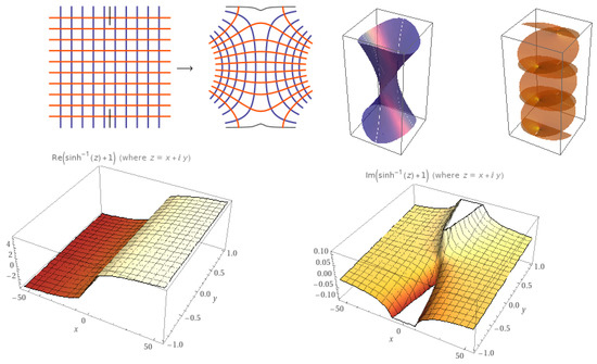 Fractal Fract | Free Full-Text | Multivalent Functions and Differential Operator Extended by the ...