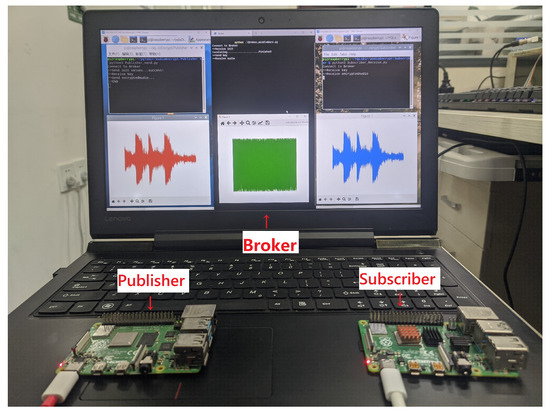 Fractal Fract | Free Full-Text | Dynamic Analysis and Audio Encryption Application in IoT of a ...