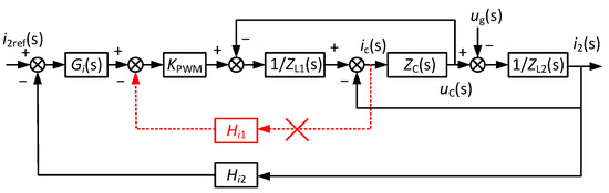 Fractal Fract | Special Issue : Fractional-Order Circuits, Systems, and ...