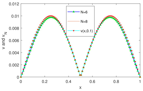 Fractal And Fractional An Open Access Journal From Mdpi