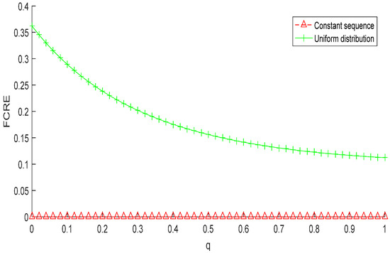 Fractal And Fractional An Open Access Journal From Mdpi