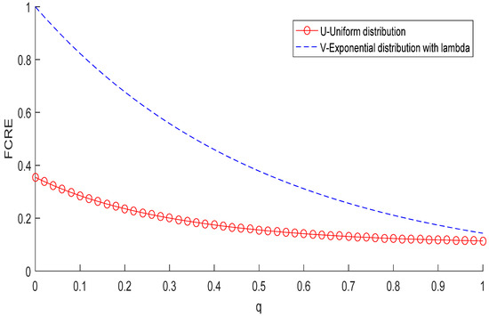 Fractal And Fractional An Open Access Journal From Mdpi