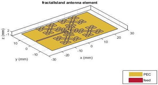 Fractal and Fractional | An Open Access Journal from MDPI