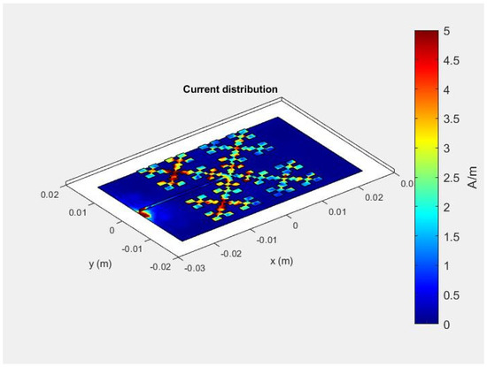Fractal and Fractional | An Open Access Journal from MDPI