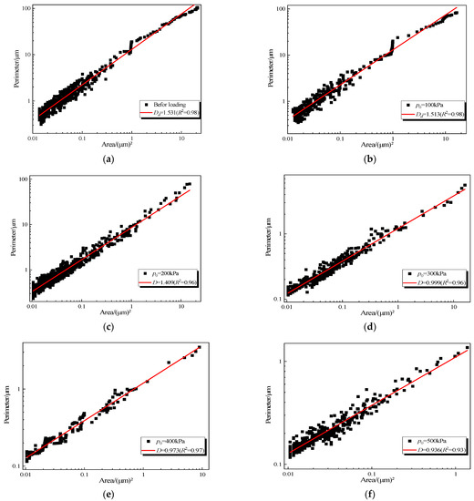Fractal And Fractional An Open Access Journal From Mdpi