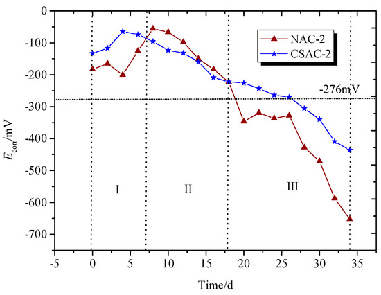 Fractal And Fractional An Open Access Journal From Mdpi