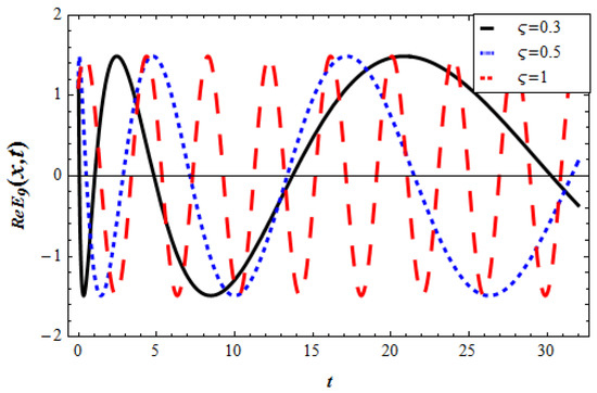 Fractal and Fractional | An Open Access Journal from MDPI