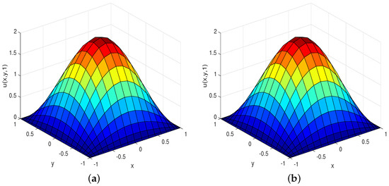 Fractal And Fractional An Open Access Journal From Mdpi