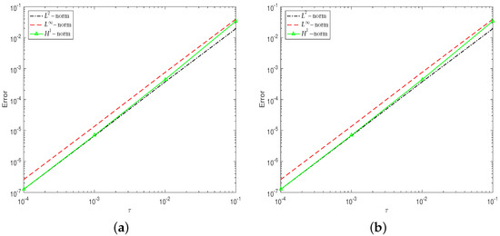 Fractal And Fractional An Open Access Journal From Mdpi