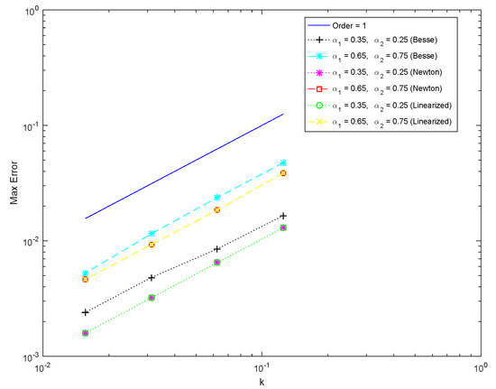 Fractal Fract Special Issue Numerical Solution And Applications Of Fractional Differential