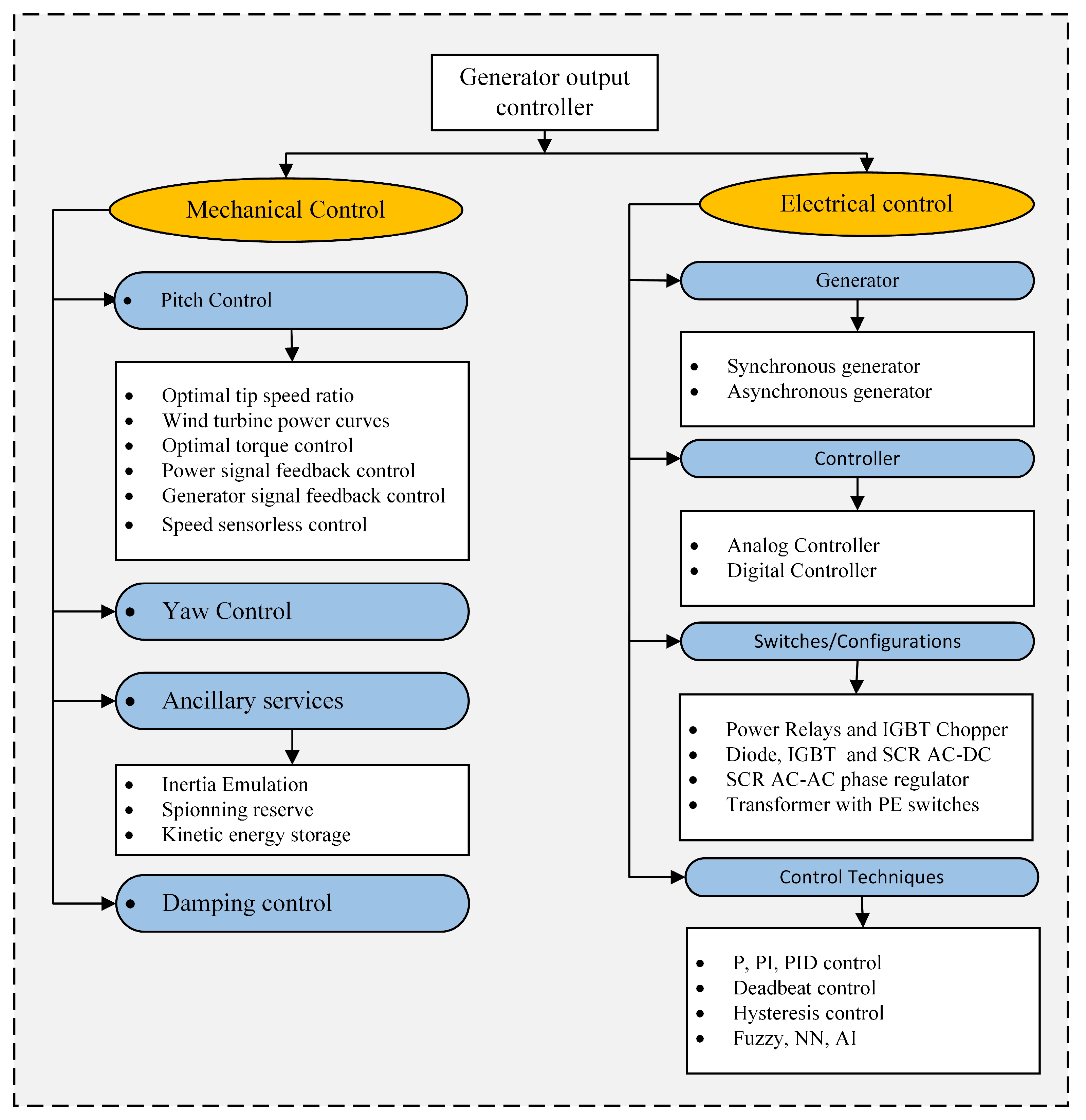 Generic Valium Picture 93 833