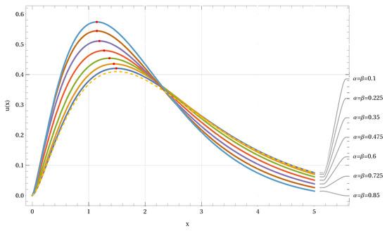 Fractal Fract Special Issue Advances In Fractional Differential Operators And Their Applications