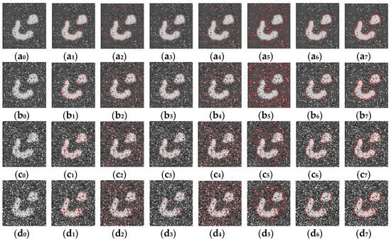 A Variational Level Set Image Segmentation Method Via Fractional Differentiation