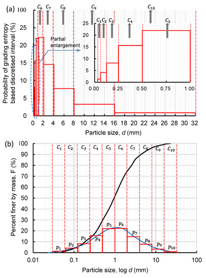Fractal Fract Free Full Text A Fractal Entropy Based Effective Particle Model Used To Deduce