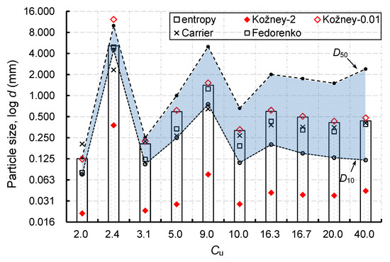 Fractal Fract Free Full Text A Fractal Entropy Based Effective Particle Model Used To Deduce