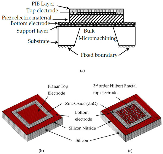 Fractal Fract | Free Full-Text | 3D FEM Simulation and Analysis of ...