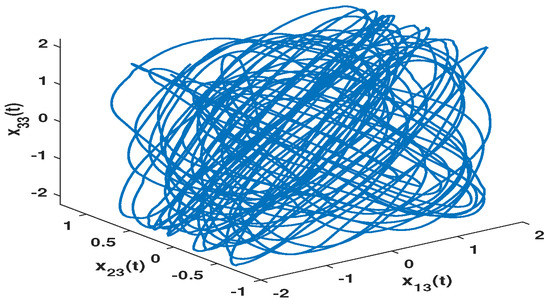 Finite-Time Synchronization of Uncertain Fractional-Order Delayed Memristive Neural Networks via ...