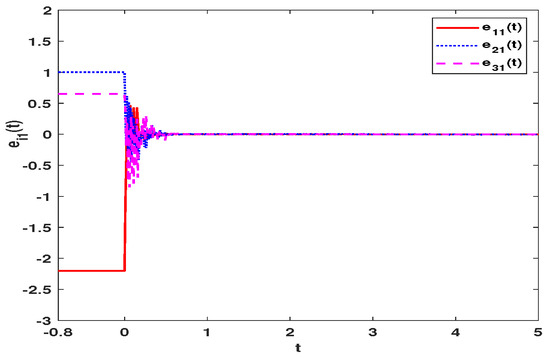 Finite-Time Synchronization of Uncertain Fractional-Order Delayed Memristive Neural Networks via ...