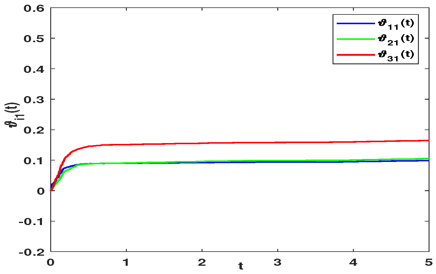 Finite Time Synchronization Of Uncertain Fractional Order Delayed Memristive Neural Networks Via