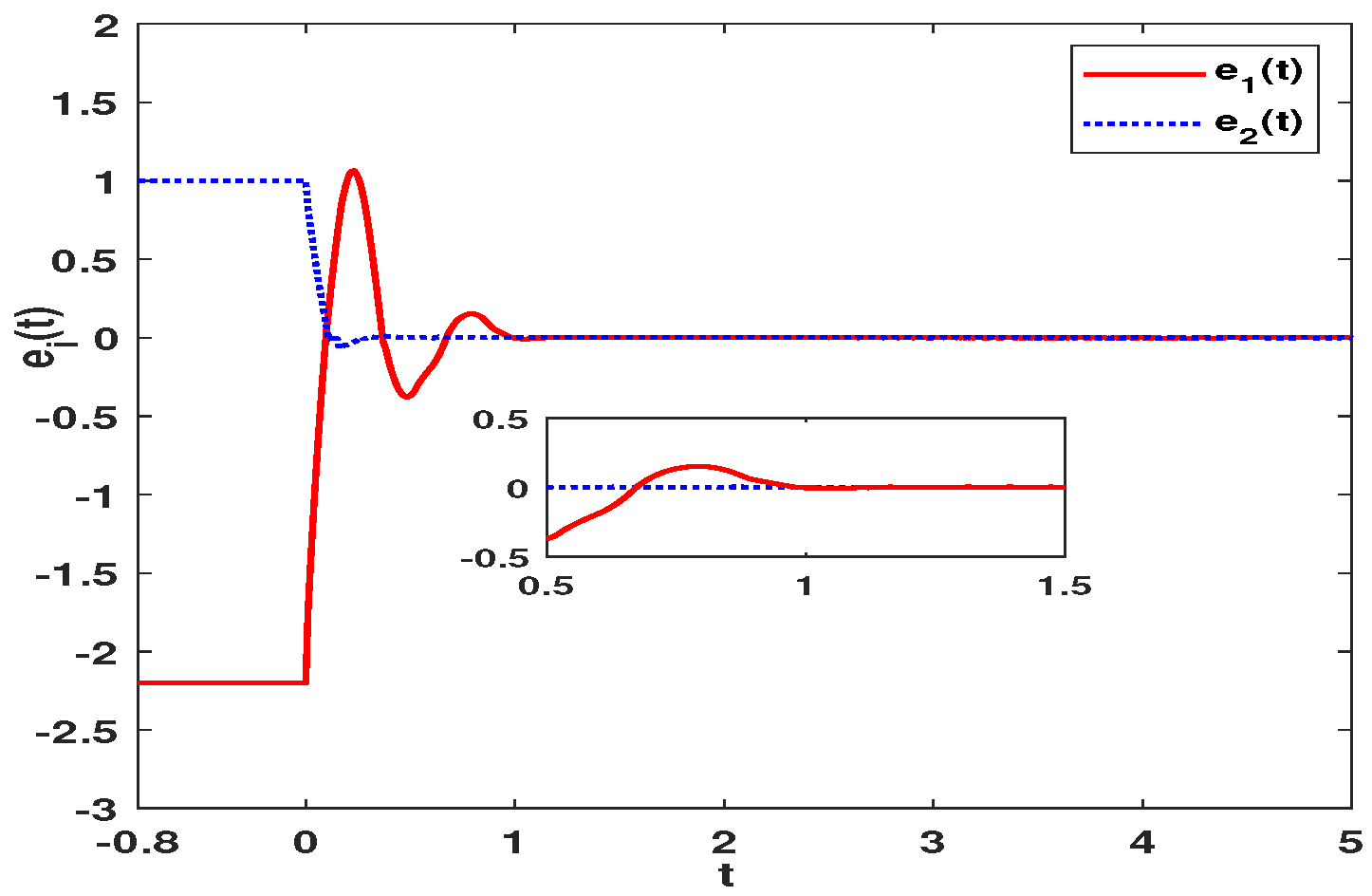 Finite Time Synchronization Of Uncertain Fractional Order Delayed Memristive Neural Networks Via