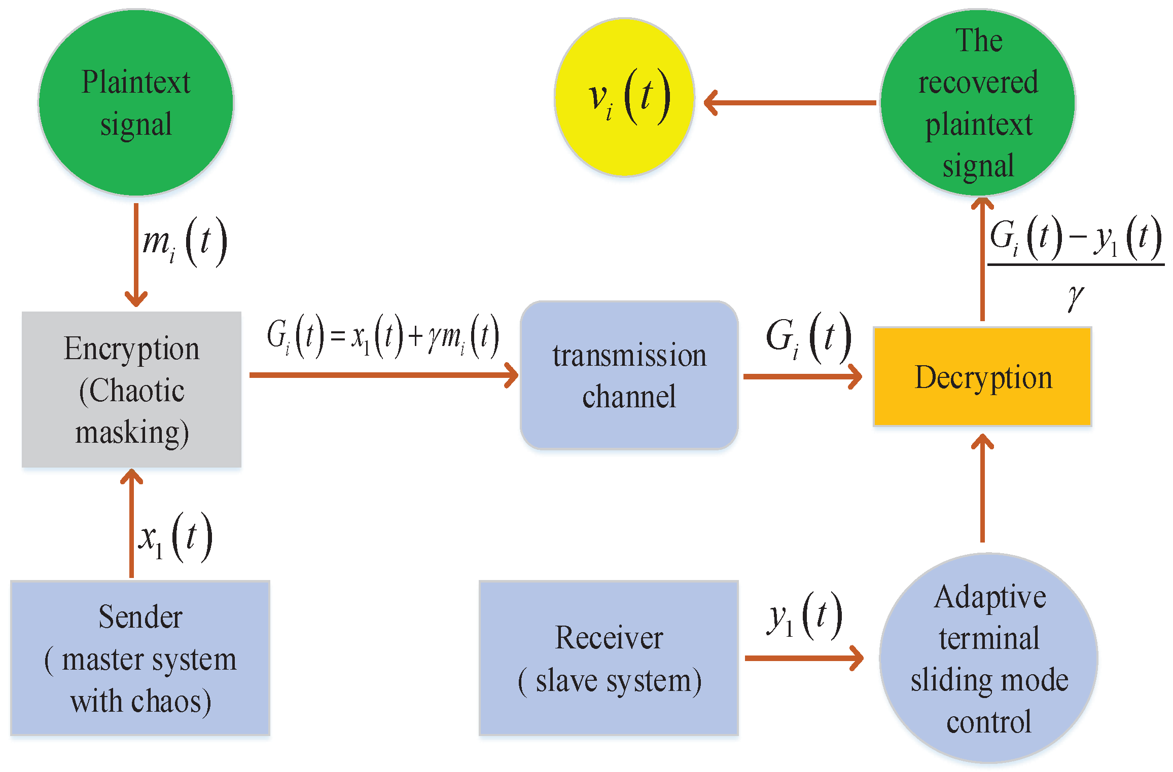 Finite Time Synchronization Of Uncertain Fractional Order Delayed Memristive Neural Networks Via