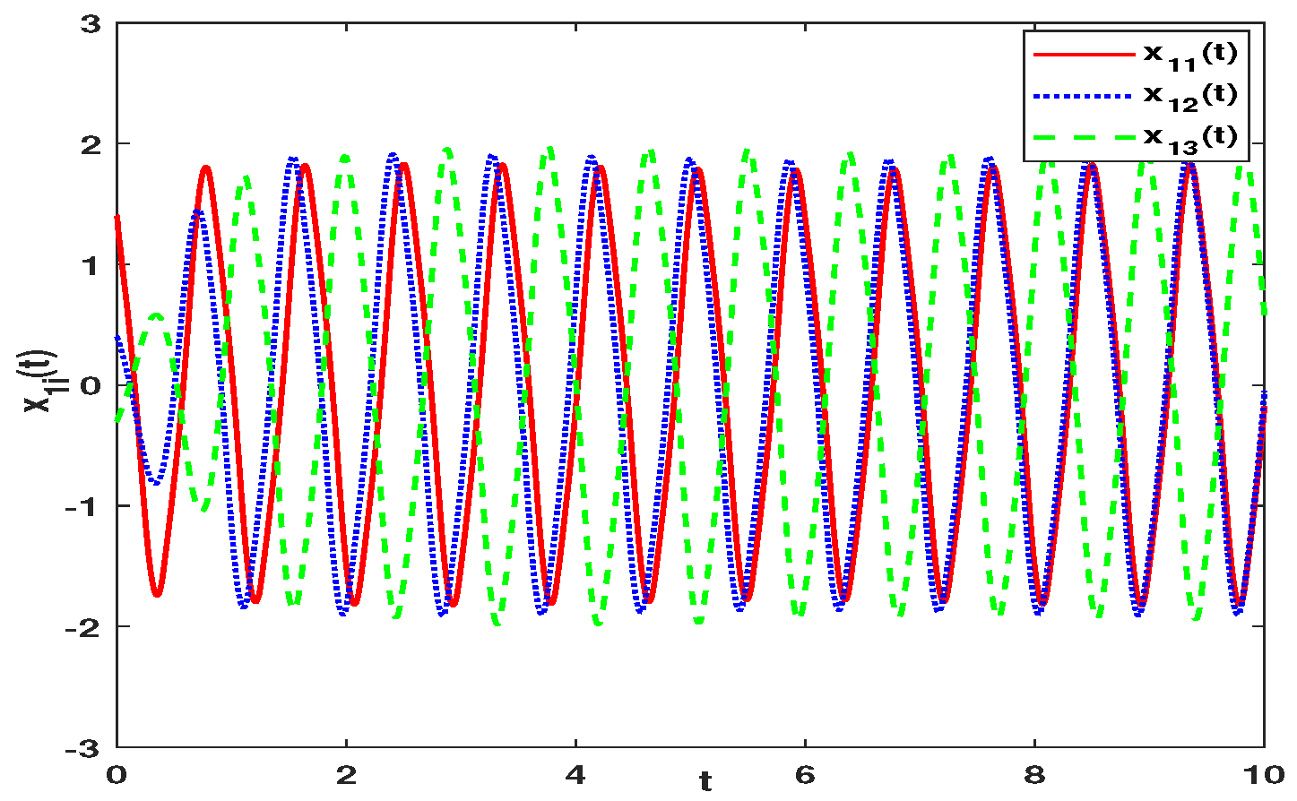 Fractal Fract Free Full Text Finite Time Synchronization Of Uncertain Fractional Order 