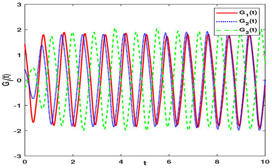 Finite-Time Synchronization of Uncertain Fractional-Order Delayed Memristive Neural Networks via ...