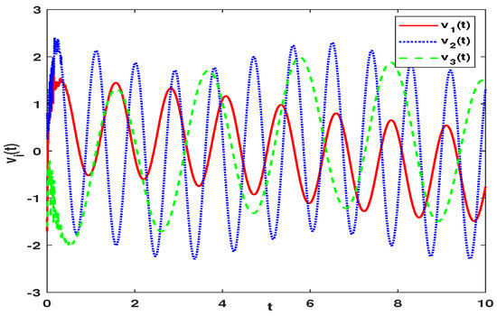 Finite Time Synchronization Of Uncertain Fractional Order Delayed Memristive Neural Networks Via