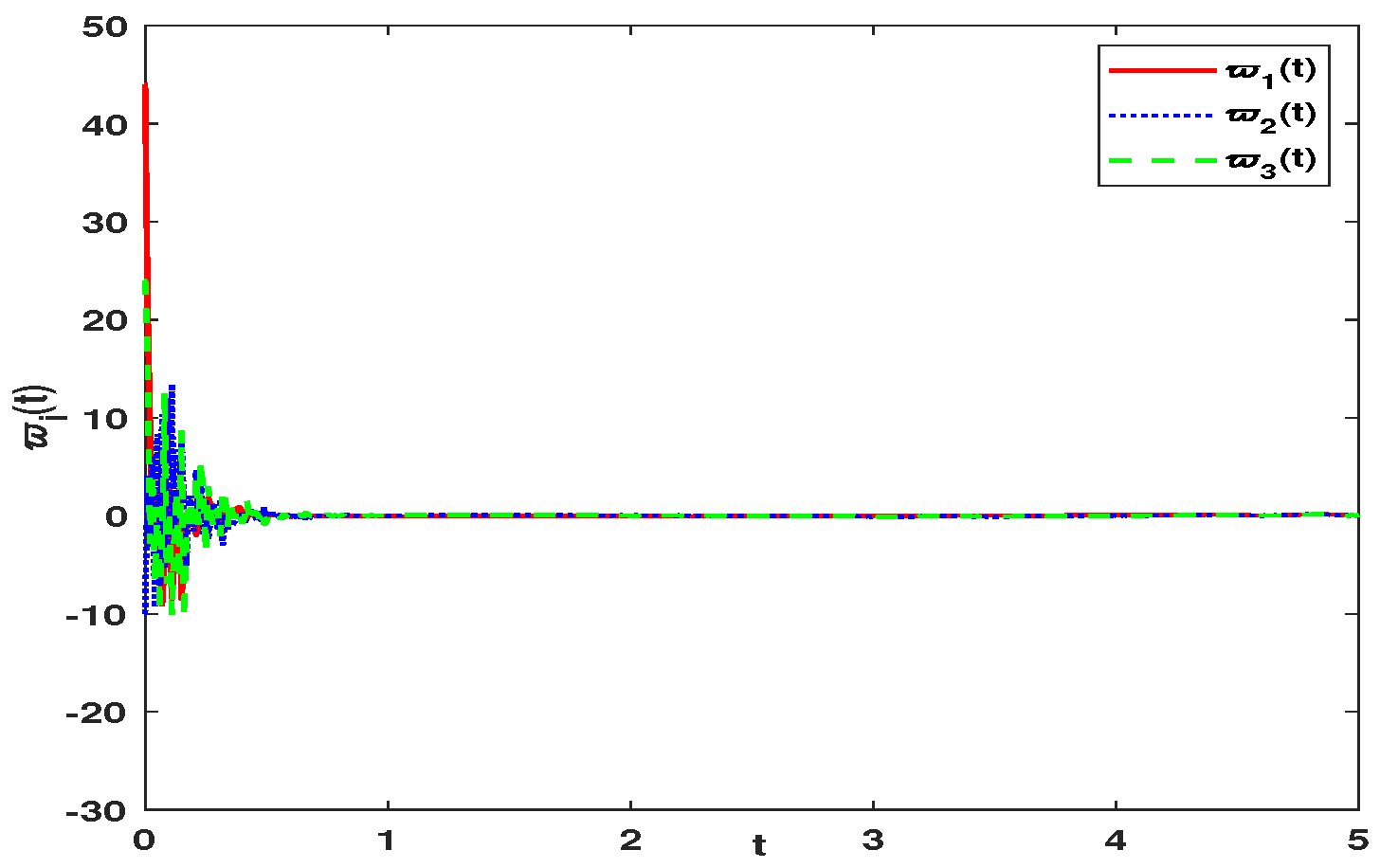 Finite Time Synchronization Of Uncertain Fractional Order Delayed Memristive Neural Networks Via