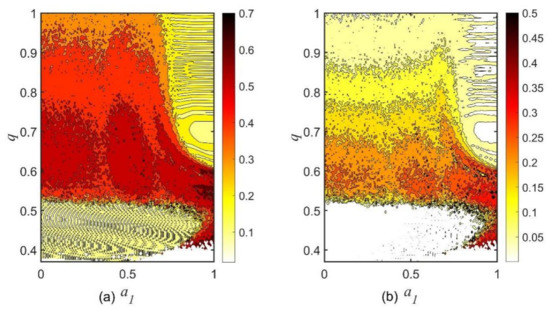 Fractal Fract Free Full Text Fractional Order Financial System And Fixed Time Synchronization