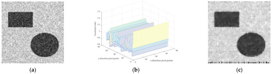 Fractal Fract | Free Full-Text | A Study of Adaptive Fractional-Order ...