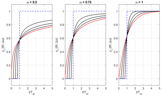 Fractal Fract Special Issue Application Of Fractional Calculus As An Interdisciplinary