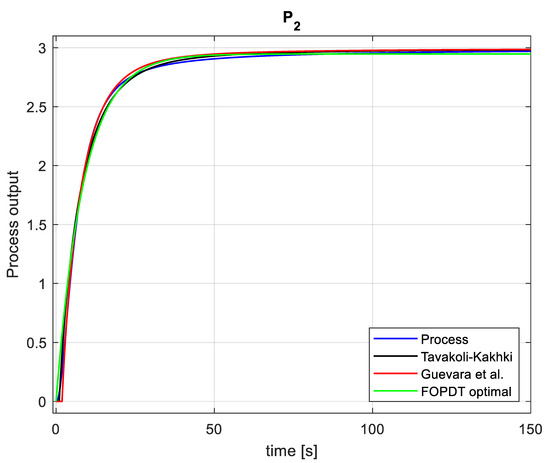 Fractal Fract Special Issue Application Of Fractional Calculus As An Interdisciplinary