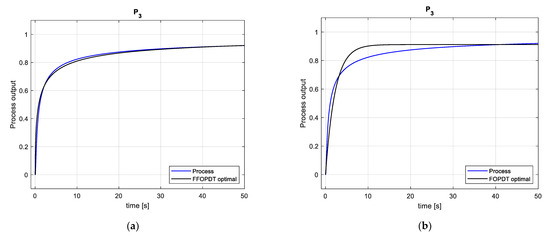 Fractal Fract Special Issue Application Of Fractional Calculus As An Interdisciplinary