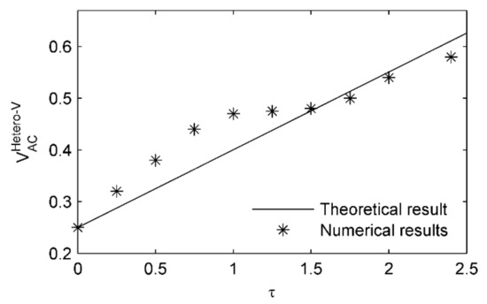 Fractal Fract | Special Issue : Nonlinear Dynamics in Complex Systems via Fractals and ...