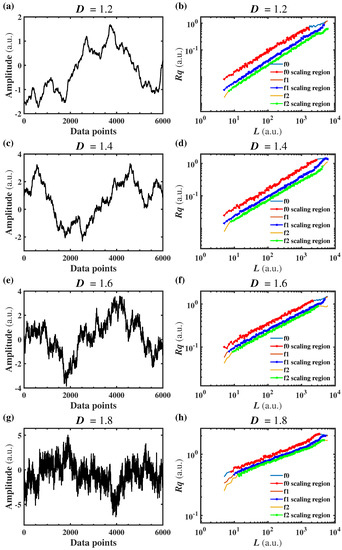 Scaling Region of Weierstrass-Mandelbrot Function: Improvement Strategies for Fractal Ideality ...