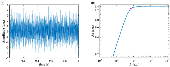 Scaling Region of Weierstrass-Mandelbrot Function: Improvement Strategies for Fractal Ideality ...