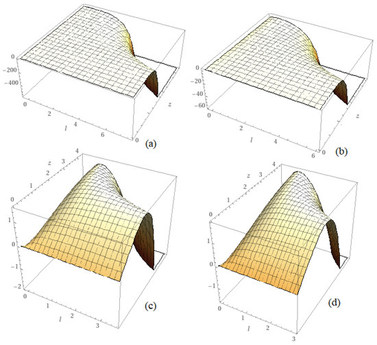 Fractal Fract Special Issue Fractional Calculus And Hypergeometric Functions In Complex Analysis