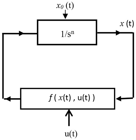 A Plea for the Integration of Fractional Differential Systems: The ...
