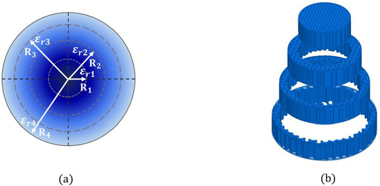Lightweight 3D-Printed Fractal Gradient-Index Lens Antenna with Stable ...